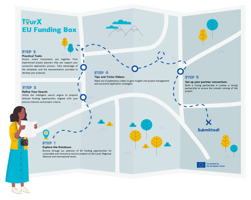TourX EU Funding Box – Tour-X